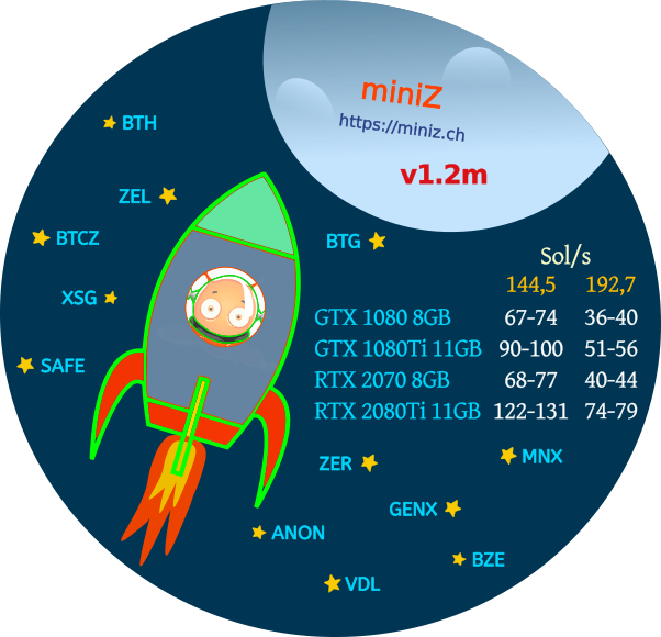 miniZ v1.2m - Releases - Major speed improvement!
