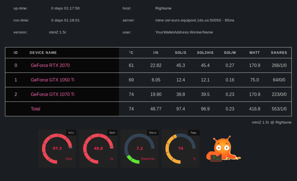 miniZ is a fast and friendly Equihash/Ethash/ProgPoW/Octopus miner - 144,5 192,7 150,5 125,4 144 ...