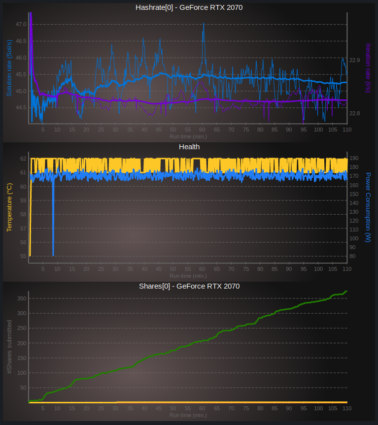 Telemetry - miniZ Equihash miner includes a cool telemetry option.